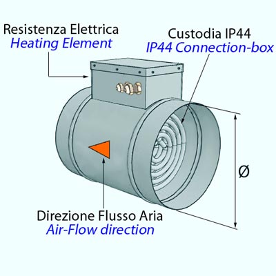 Air Duct Heaters